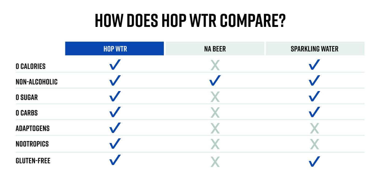HOPWTR Subscription Benefits