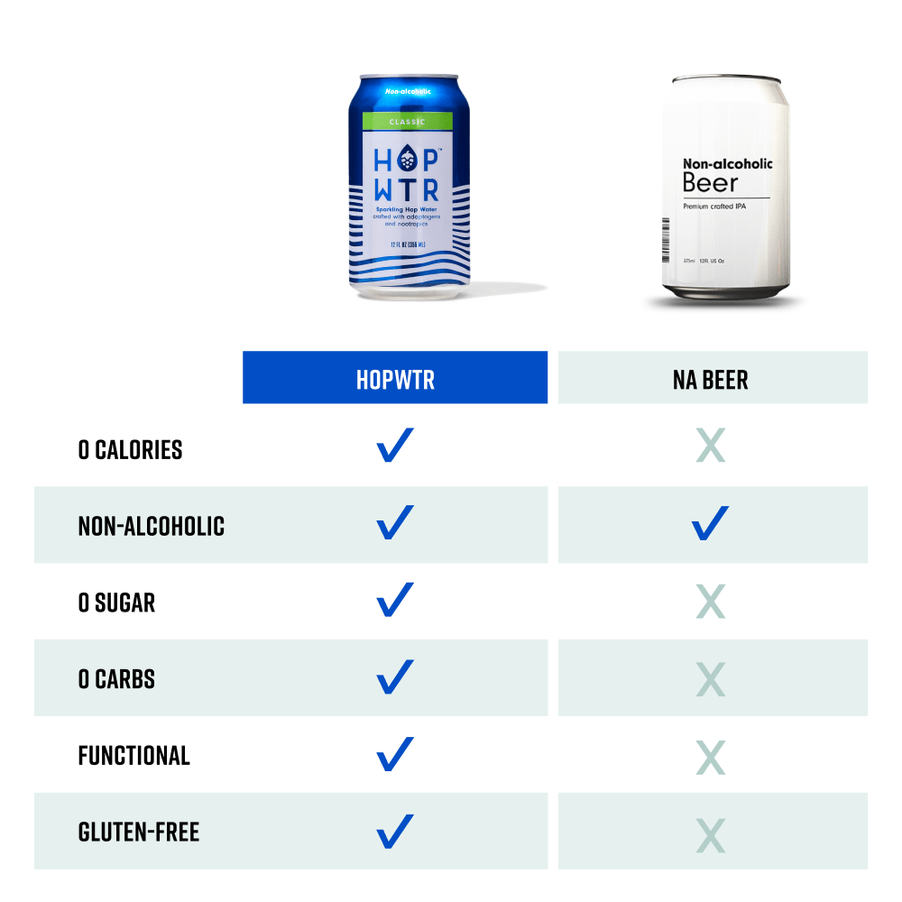 12-Pack Variety Sparkling Hop Water (Non-Alcoholic) | HOP WTR